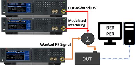 Spurious Emissions And Intermodulation Distortions Will Your Wireless