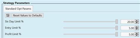 Laurens Bensdorp S Automated Stock Trading Systems Wealthlab