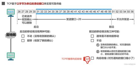 【湖科大教书匠】计算机网络随堂笔记第5章（计算机网络运输层）tcp 拥塞控制 湖科大教书匠 Csdn博客