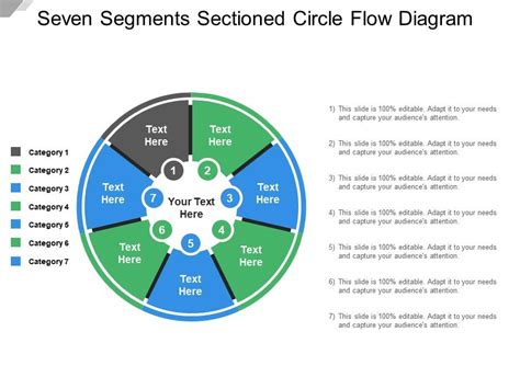 Seven Segments Sectioned Circle Flow Diagram Powerpoint Design