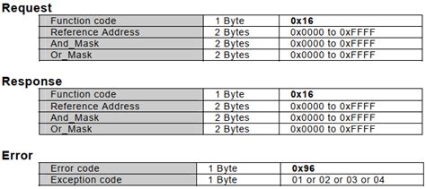 Class Modbusserver — Nodbus Plus 100 Documentation