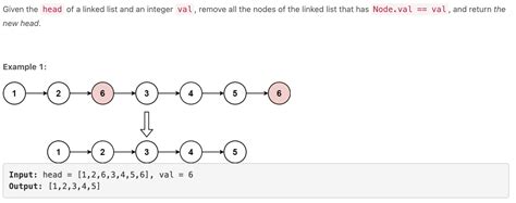 Linked List Problems UltraFish Linked List Problems UltraFish