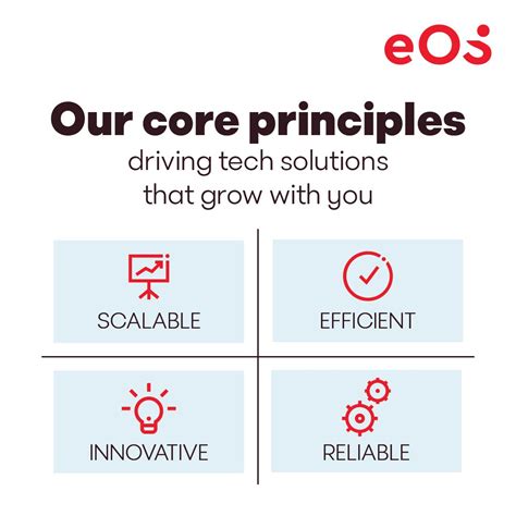 Innovatewitheos Eositech Eos Itech