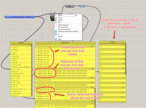 How Can I Retrieve The Count Of Instanceobject For Each