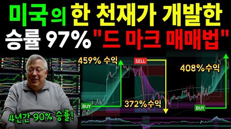 볼린저밴드 Rsi 아닙니다 피보나치 수열과 지지와 저항을 결합한 미친 매매전략 투자 투자전략 이슈 주식 코인 비트코인 볼린저밴드 비트코인 도지코인