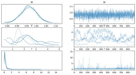 Exception Categoricallogitlpmf Log Odds Parameter 2 Is Nan But Must Be Finite General