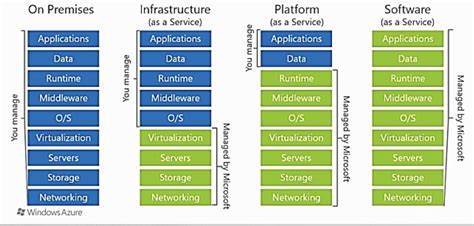 Microservice Programming 03 Infrastructure And Virtualization