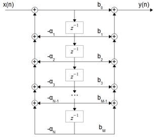 IIR Filter And C Code Using Octave Form 1 2 Canonic Transposed Form
