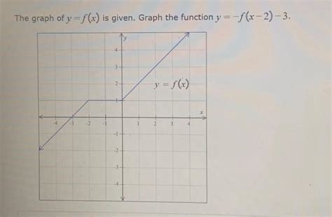 Solved The Graph Of Y F X Is Given Graph The Function Y Chegg Com