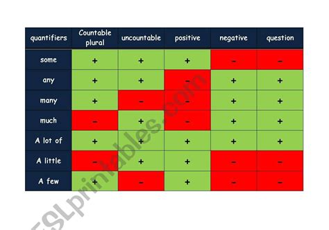 Quantifiers Table Esl Worksheet By Palimpsest