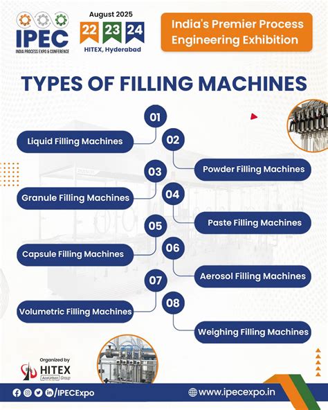 Fillingmachines Automation Manufacturing Ipec2025 Ipec… Ipec