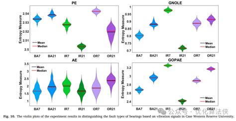 【2025年2月中科院1区sci】全局有序模式注意熵 Global Ordinal Pattern Attention Entropy，特征