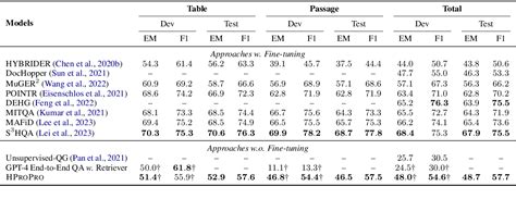 Table 1 From Exploring Hybrid Question Answering Via Program Based