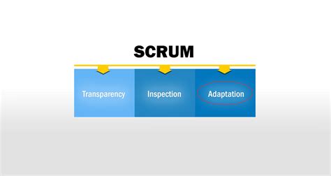Scrum Academy Fundamentos Internacionais Master Kanban Exemplos De