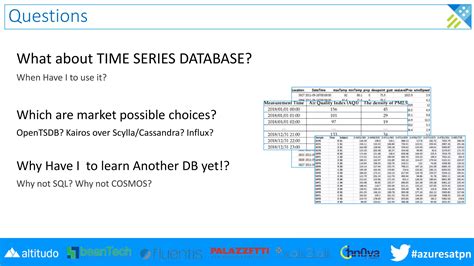 Azure Satpn19 Time Series Analytics With Azure Adx Ppt
