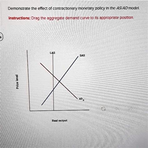 Solved Demonstrate The Effect Of Contractionary Monetary Policy In The