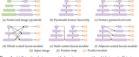 figure 1 from fassd a feature fusion and spatial attention based