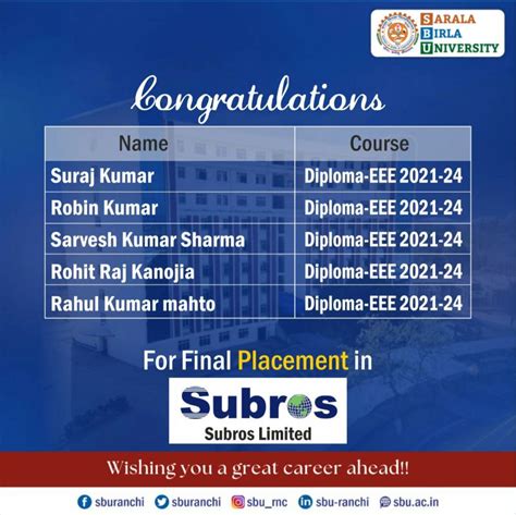 Ritesh Gupta On Linkedin Congratulations To Selected Candidates From