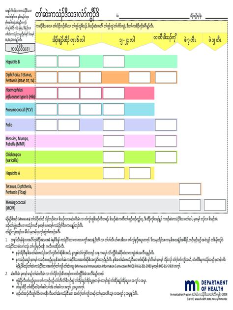 Fillable Online Immunization Record Form Karen Mn Dept Of Health