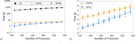 Figure 10 From Estimating Fluid Flow Rates Through Fracture Networks Using Combinatorial