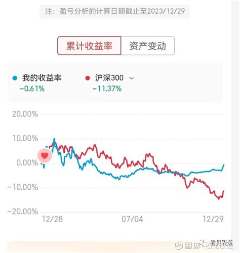 【模式量化】2023年，又玩了个寂寞！ 交易是一个道术结合的过程，交易更是一场修行，技术和修为缺一不可！价值有界，成长有轨，周期有道，题材无边
