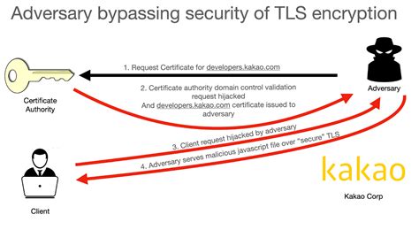 attackers exploit fundamental flaw in the web s security to steal 2