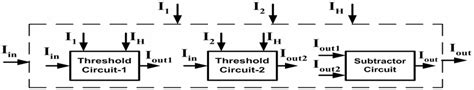 Block Diagram Of The Core Circuit Download Scientific Diagram