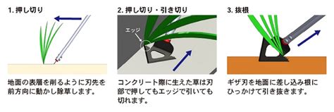 一般除草用具 雑草スクレーパー 草刈機刈払機用カッター草刈チップソーの三陽金属
