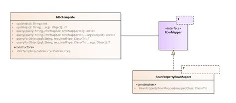 JdbcTemplate 全栈架构师之路