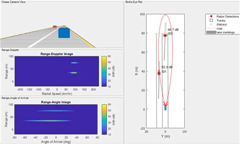 Radar Response With Rain And Free Space Propagation With A Stationary