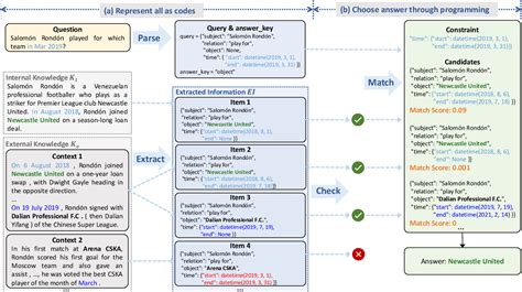 Figure 2 From Question Answering As Programming For Solving Time Sensitive Questions Semantic