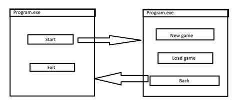 qt widget page transitions and overall layout management r qtframework