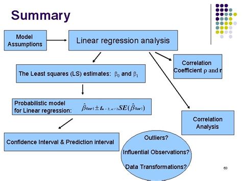 Simple Linear Regression Introduction Example David