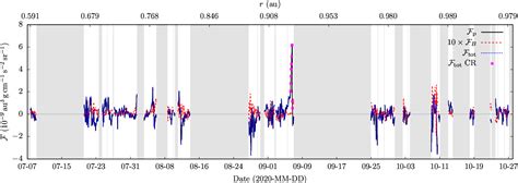 Figure 1 From The Solar Wind Angular Momentum Flux Observed During