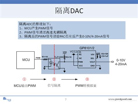 Pwm与电压转换芯片：apcandpac芯片pwm转模拟电压芯片 Csdn博客