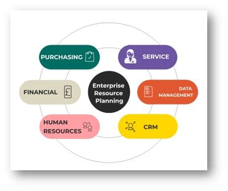 Success Failure Factors In ERP Implementation Briscoe Consultants Limited