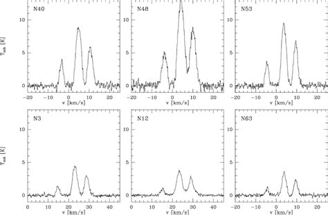 N 2 H 1 − 0 Spectra Towards The Center Of Each Mdcs Observed With