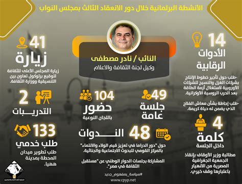 تحيا مصر ينشر النشاط البرلماني لـنائب التنسيقية نادر مصطفى خلال دور