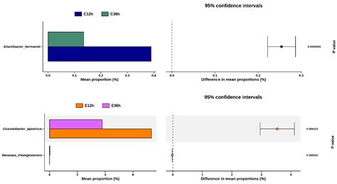 Microbial Diversity Of Anaerobic Fermented Coffee And Potential For Inhibiting Ochratoxin