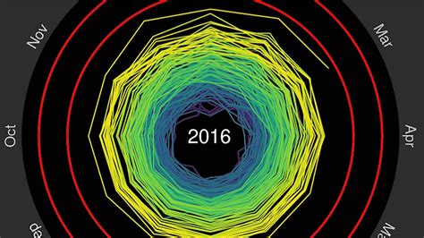 developing a user friendly interface for visualizing climate anomaly d