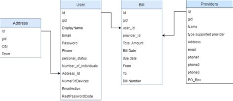 Github Gsg K3bills System Analysis Build System Pay All Bill From One Place And Find The