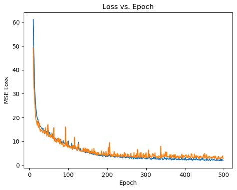 Github Sjhpark Airfoil Self Noise Prediction Predicts Airfoil Self