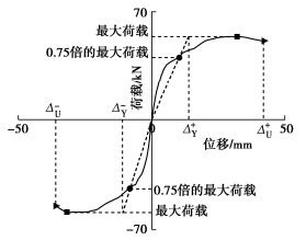水平低周往复荷载作用下核岛桩基抗震性能试验研究