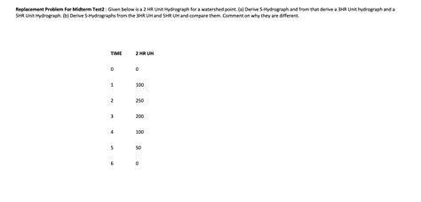 Solved Replacement Problem For Midterm Test2 Given Below