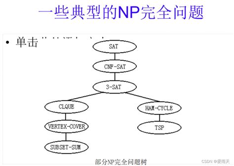 算法分析与设计韩中元ppt笔记算法设计与分析 Csdn Ppt Csdn博客