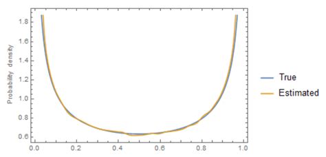 Dataset Two Ways Of Obtaining Differential Distribution Using Mathematica Do Not Match