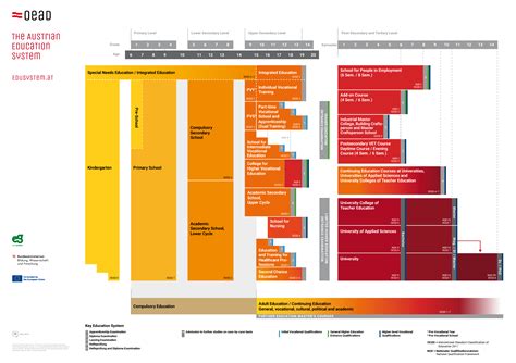 The Austrian Education System Guide Apsa