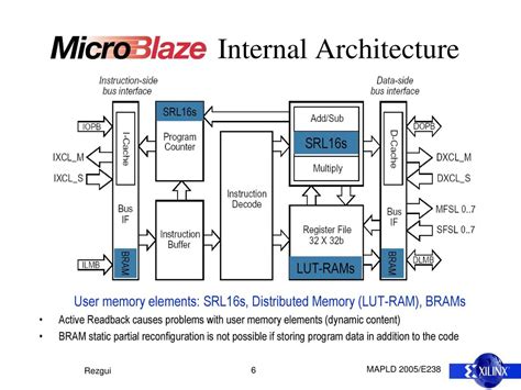 SEU Mitigation Of A Soft Embedded Processor In The Virtex II FPGAs
