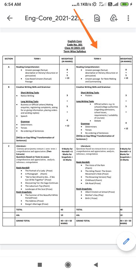 Term 2 Syllabus English Notes Teachmint