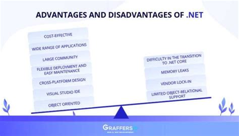 Advantages And Disadvantages Of Using Net Framework In 2025